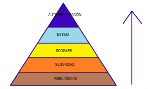 Pirámide de Maslow | Economipedia