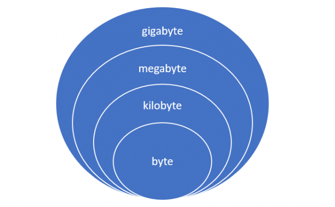 Kilobyte | Economipedia