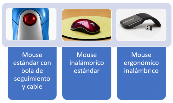TIPOS DE MOUSE