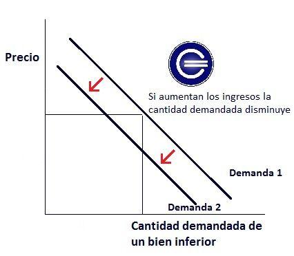 Bien inferior - Definición, qué es y concepto | Economipedia
