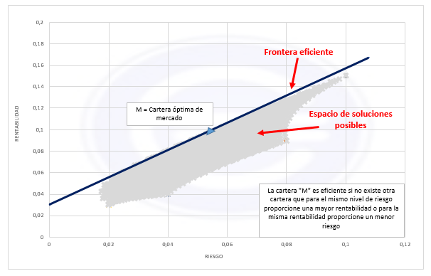 Frontera de carteras eficiente - Definición, qué es y concepto ...