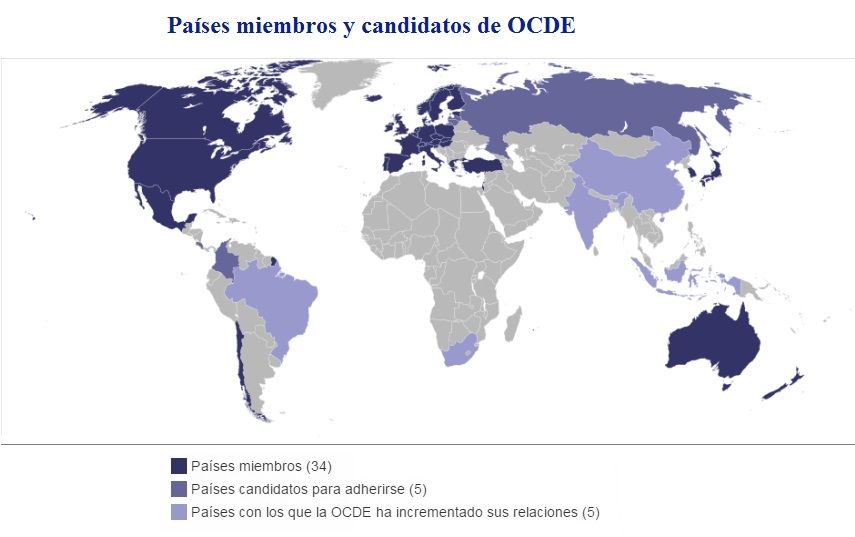 Organización Para La Cooperación Y El Desarrollo Económico Ocde