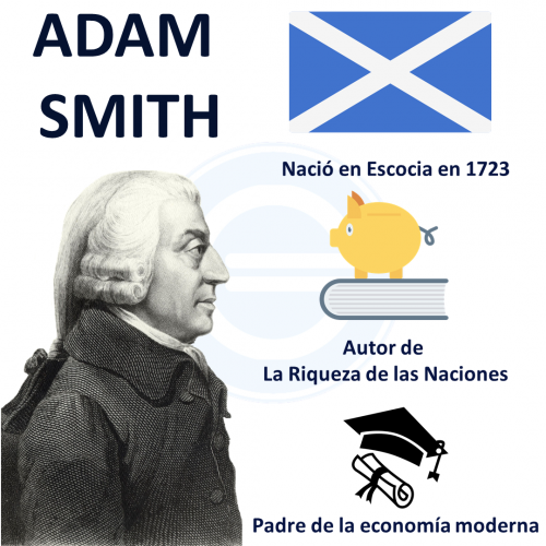 Adam Smith: El padre de la economía moderna - Qué es, definición y concepto