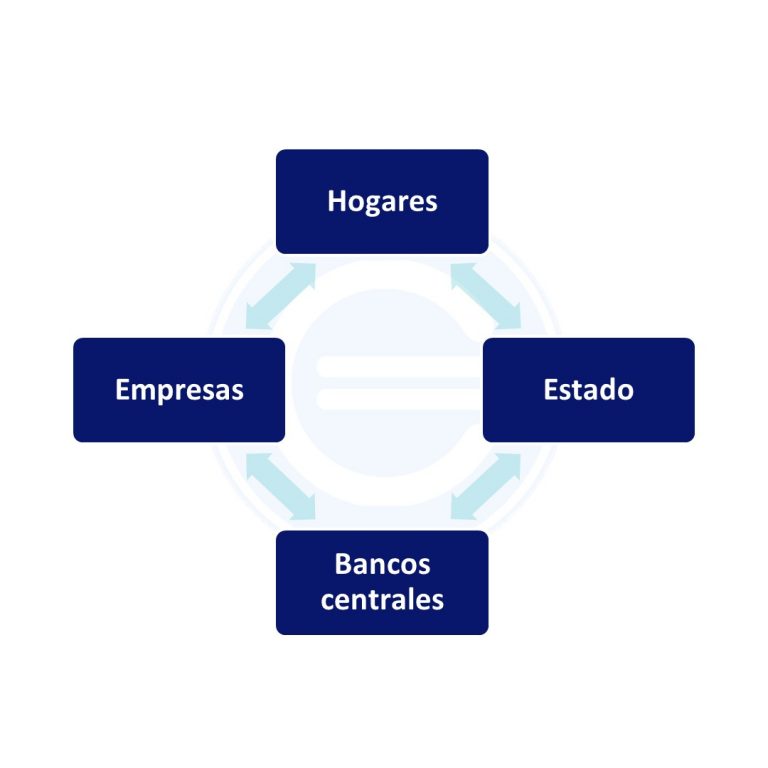 ¿Qué es un agente económico? Definición y ejemplos clave