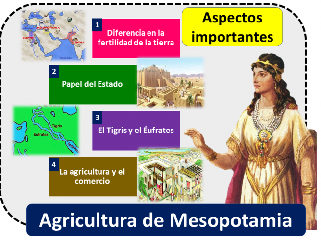 Agricultura de Mesopotamia | Economipedia