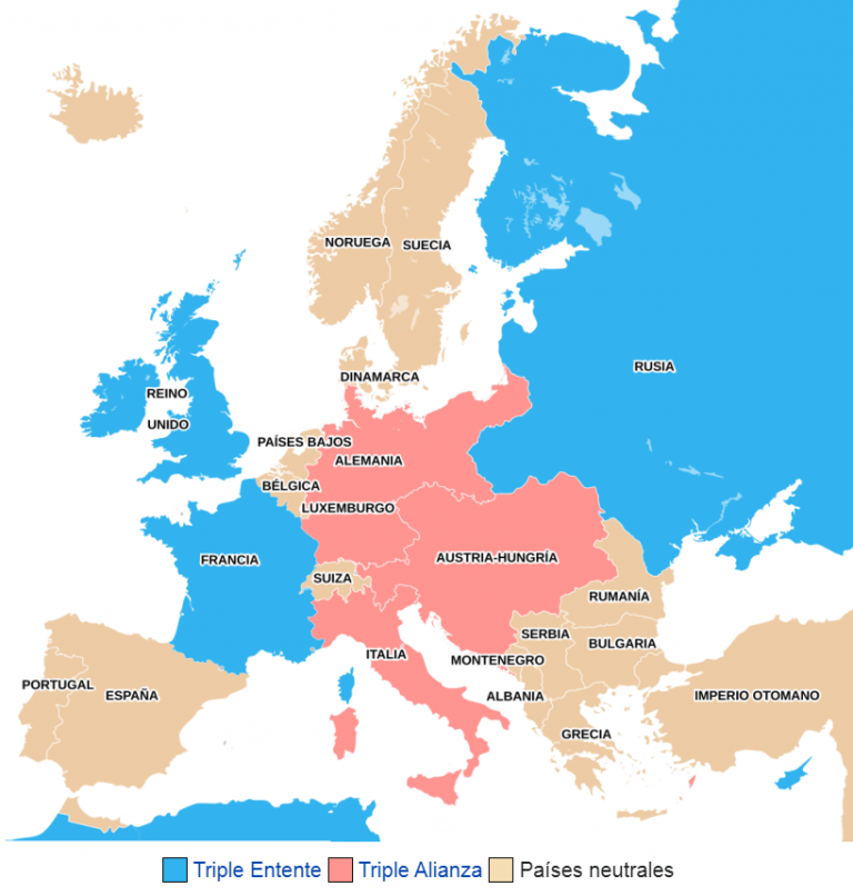 Primera Guerra Mundial | Economipedia