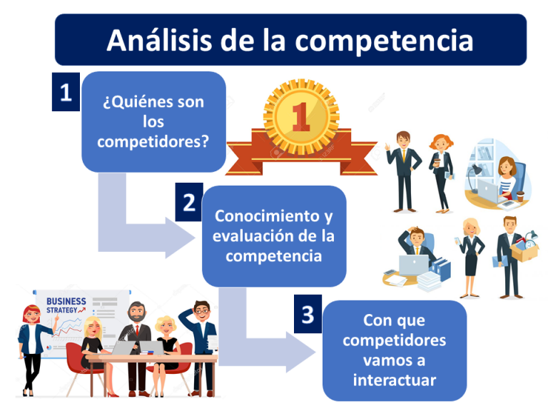Análisis de la competencia | Economipedia