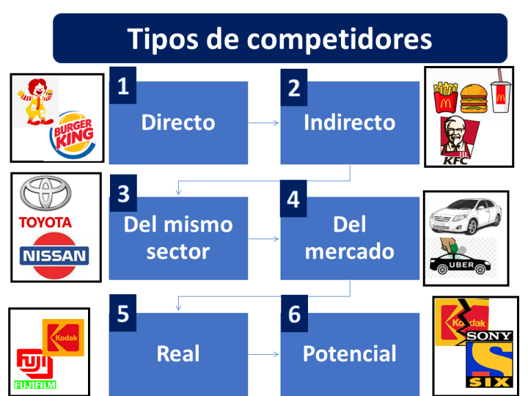 Análisis de la competencia | Economipedia