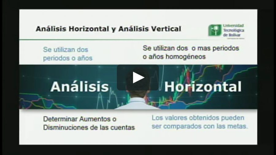 Análisis horizontal - Qué es, definición y concepto