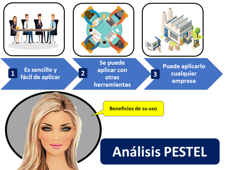 Análisis PESTEL - Qué es, definición y concepto
