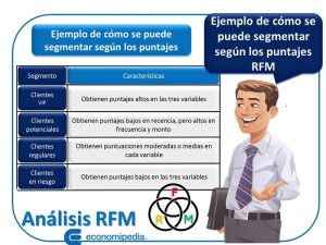 ¿Qué es el análisis RFM y por qué es tan útil en marketing?