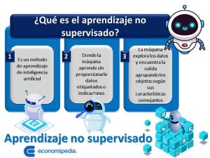 Aprendizaje no supervisado | Economipedia