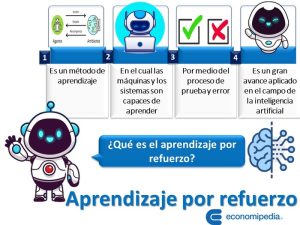 Aprendizaje por refuerzo | Economipedia