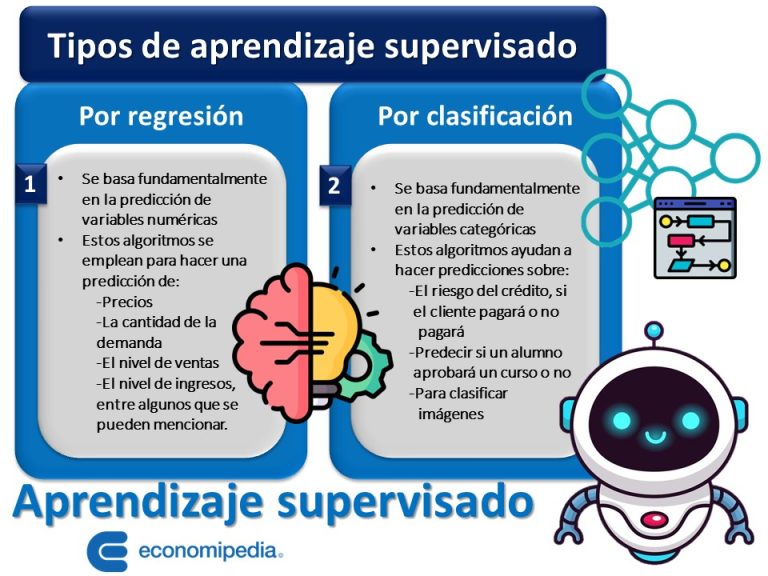Aprendizaje supervisado | Economipedia
