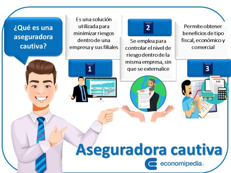 Aseguradora cautiva | Economipedia