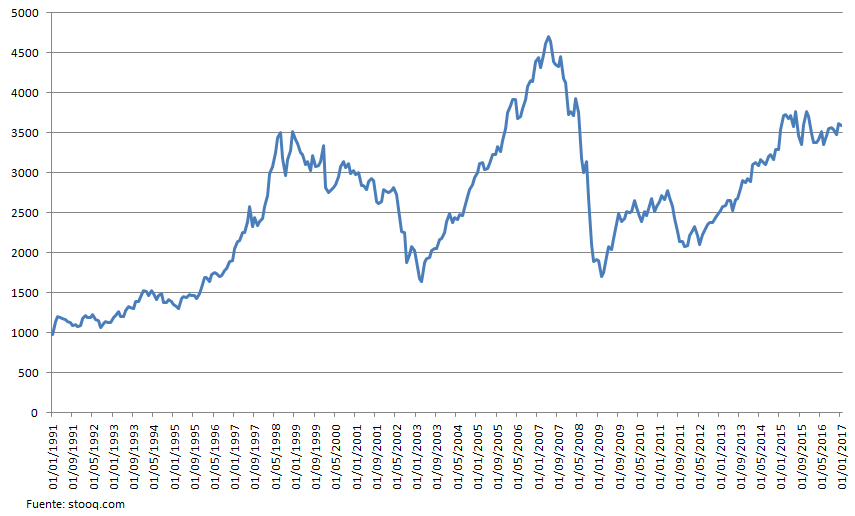 BEL 20 - Qué es, definición y concepto