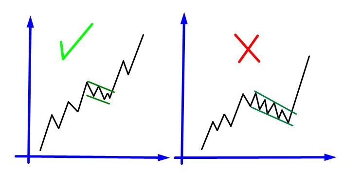 Bandera bursátil - Definición, qué es y concepto | Economipedia