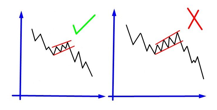 Bandera bursátil - Definición, qué es y concepto | Economipedia