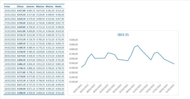 Bolsa de Madrid | Economipedia