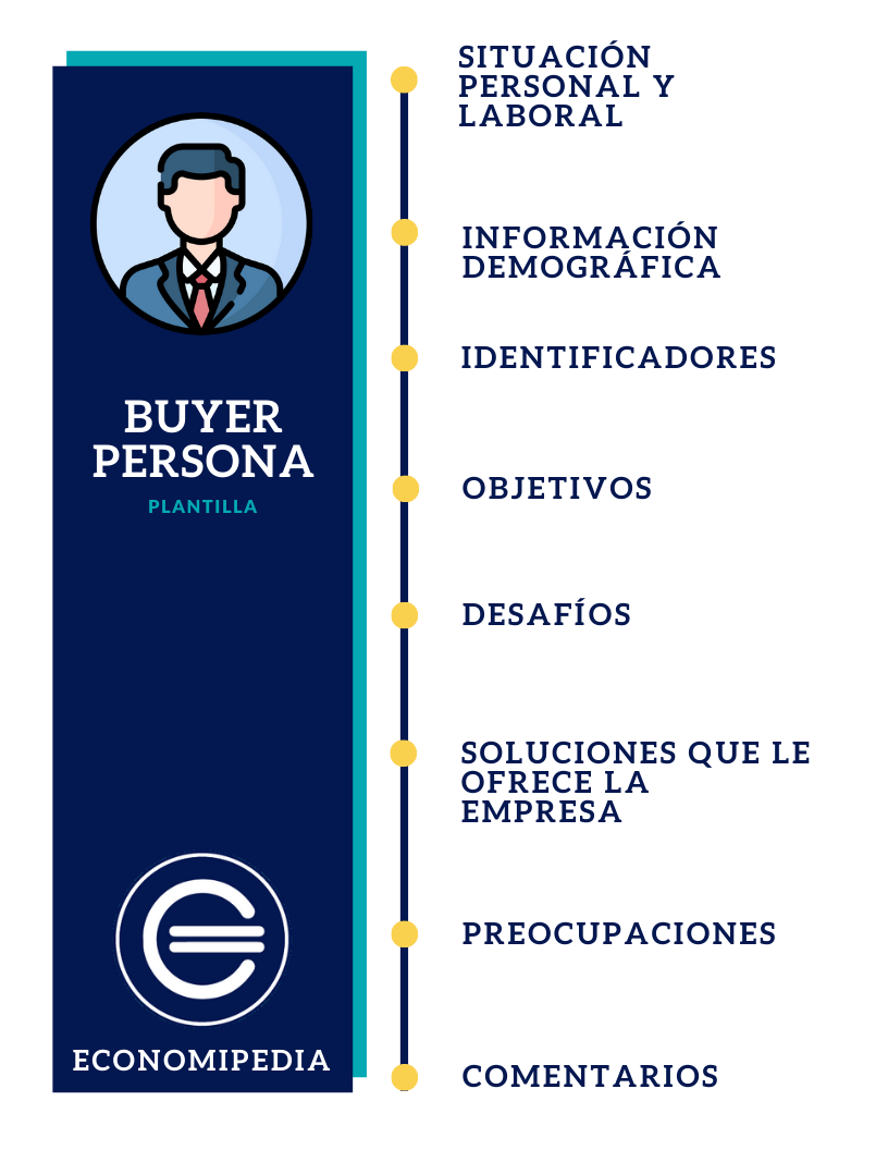Buyer persona - Qué es, definición y concepto