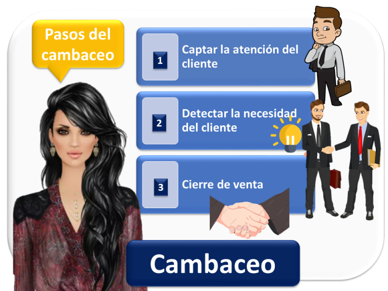 Cambaceo | Economipedia