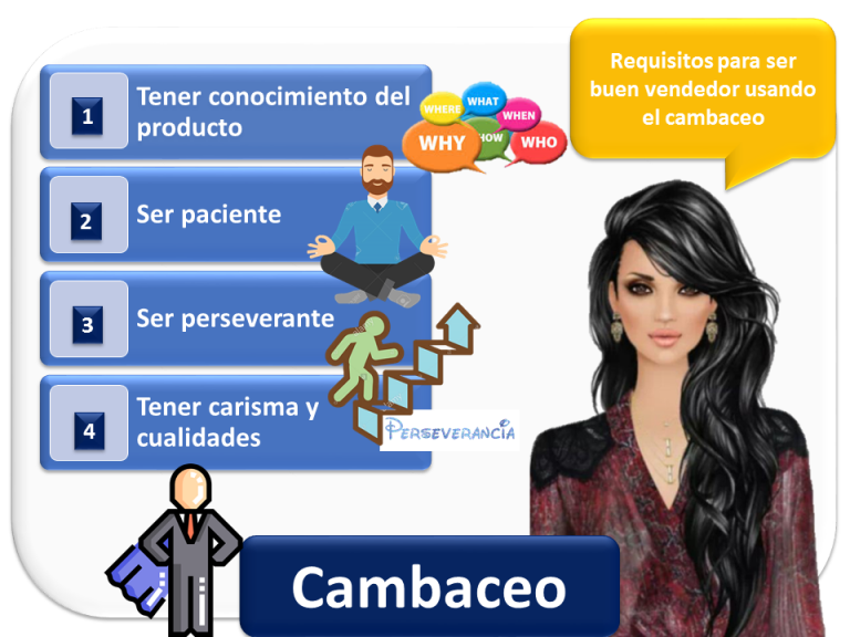 Cambaceo | Economipedia