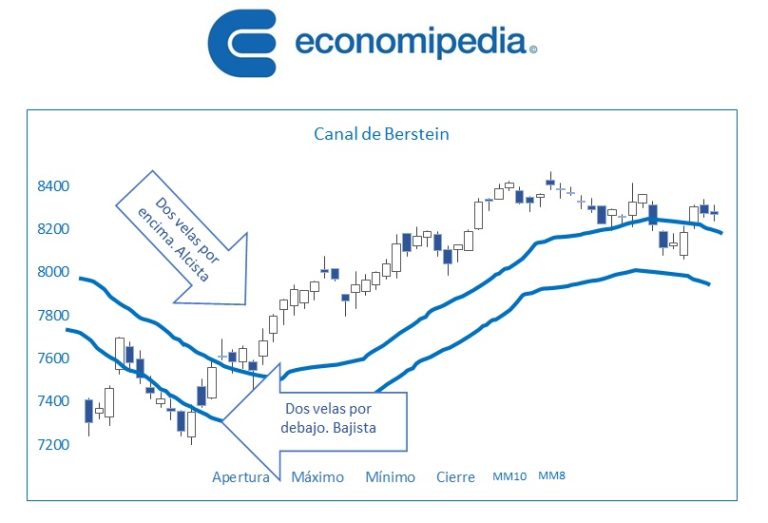 Canales de precios | Economipedia