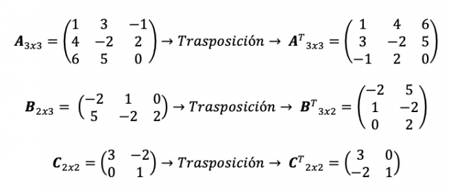 ¿Qué es una matriz traspuesta? Ejemplos y propiedades
