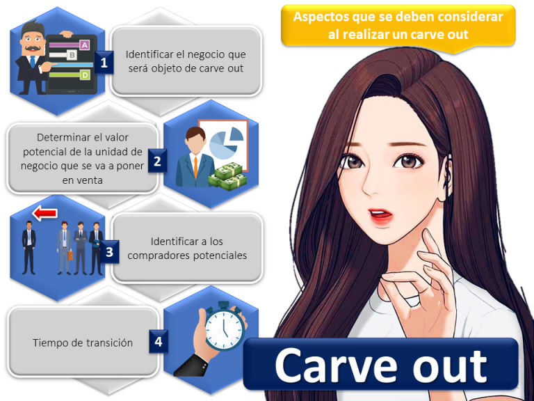 Carve out | Economipedia