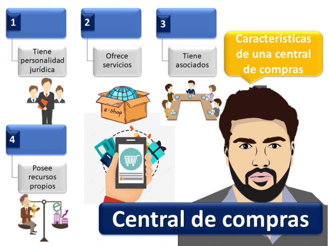Central de compras | Economipedia