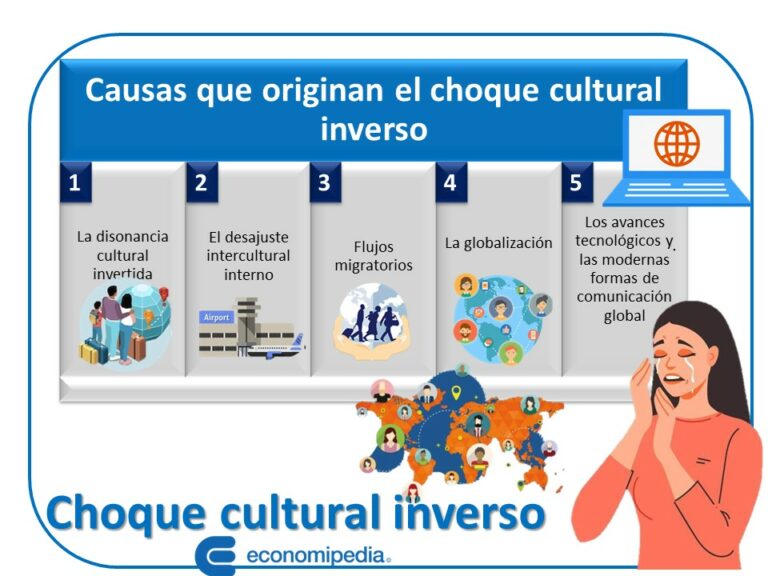 Choque cultural inverso: Causas, consecuencias y ejemplos