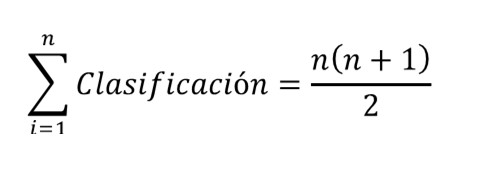 Rho de Spearman | Economipedia
