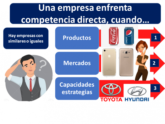 Competencia directa | Economipedia
