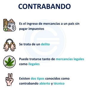 Contrabando | Economipedia