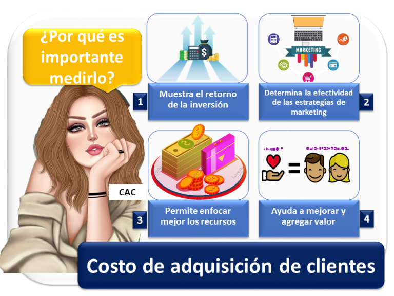 Costo de adquisición de clientes | Economipedia Costo de adquisición de clientes | Economipedia
