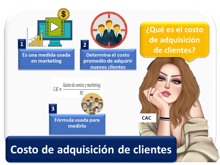 Costo de adquisición de clientes | Economipedia Costo de adquisición de clientes | Economipedia