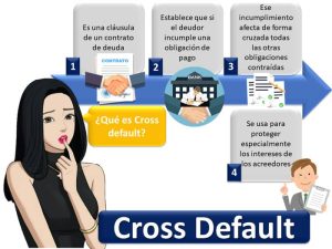 Cross-default | Economipedia
