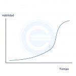 Curva de aprendizaje | Economipedia