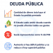 Deuda Pública - Definición, qué es y concepto | Economipedia