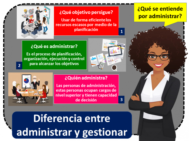 Diferencia entre administrar y gestionar - Qué es, definición y concepto