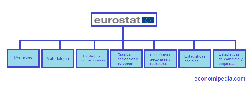 Eurostat - Definición, qué es y concepto | Economipedia