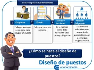 Diseño de puestos: qué es, cómo hacerlo y sus ventajas