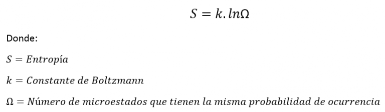 Entropía | Economipedia