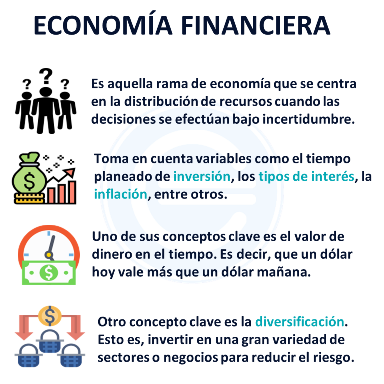 Economía financiera | Economipedia