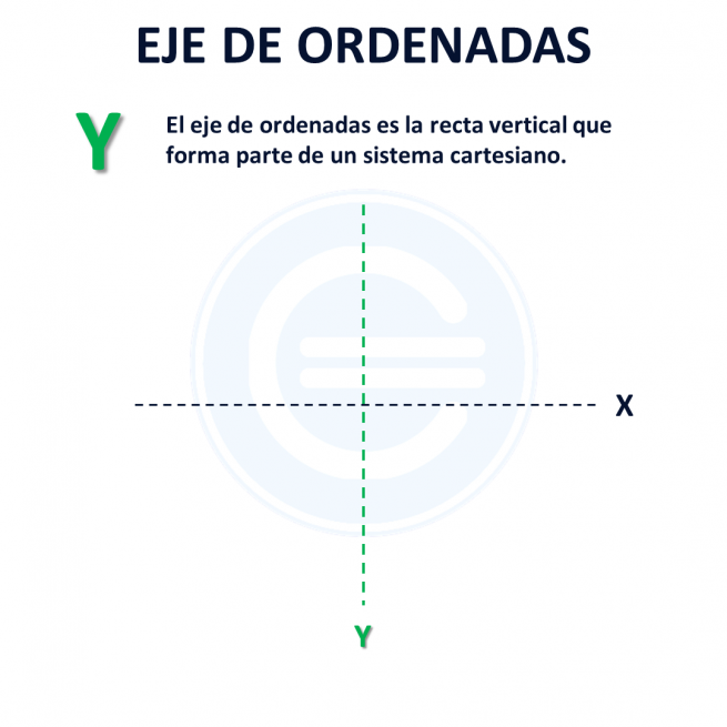 Eje de ordenadas | Economipedia