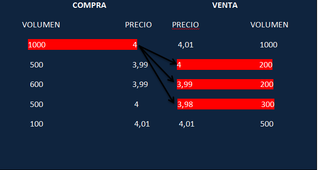 Orden Limitada - Qué es y cómo usarla en bolsa
