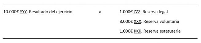 Reserva Legal - Qué es, Función y Beneficios en la Empresa