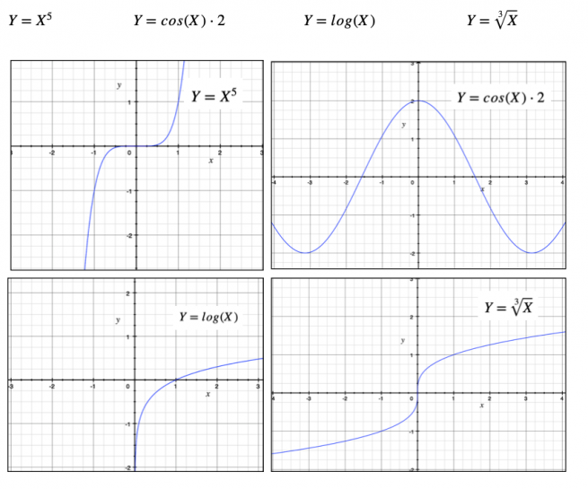 Función no lineal | Economipedia