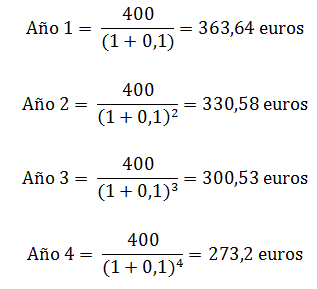 Tasa de descuento: Qué es, su relación con los tipos, y ejemplos
