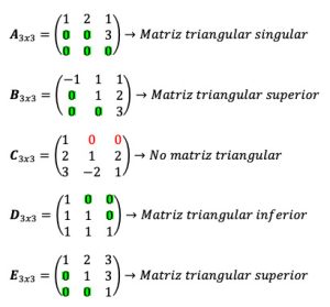 Matriz triangular | Economipedia